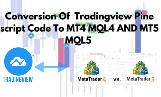 Convert tradingview pine script strategy code to experts advisor for mt mt5 by Jason_edwardfx ...