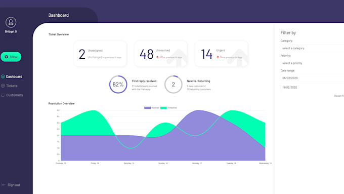 Do Multiplatform App Desktop Apps Or Bot With Imgui Wpf Winforms Python Reactjs By Jamihuabdul
