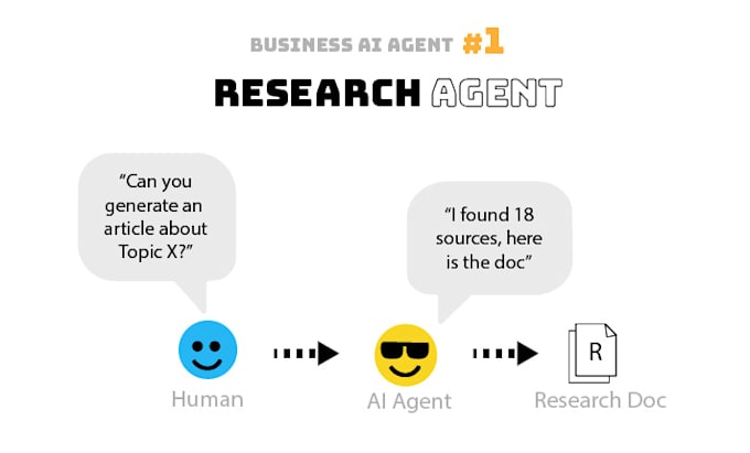 Build a research assistant agent for your business by Rcidfer | Fiverr