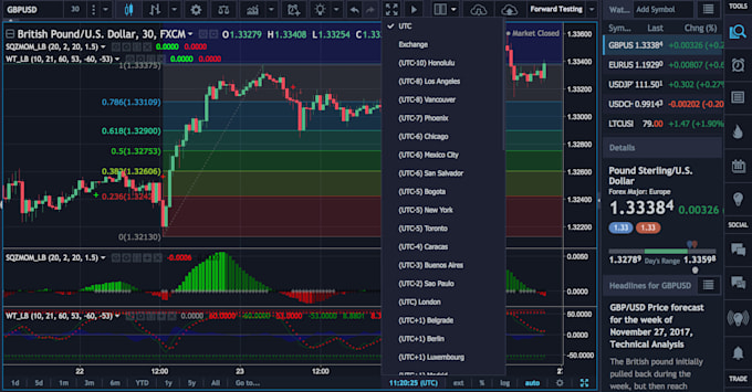 Convert tradingview scripts to metatrader 4, 5 expert advisors by Isaaccoder | Fiverr