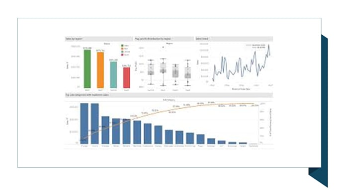 Do powerful dashboards and data visualizations in tableau by Ishaaal ...