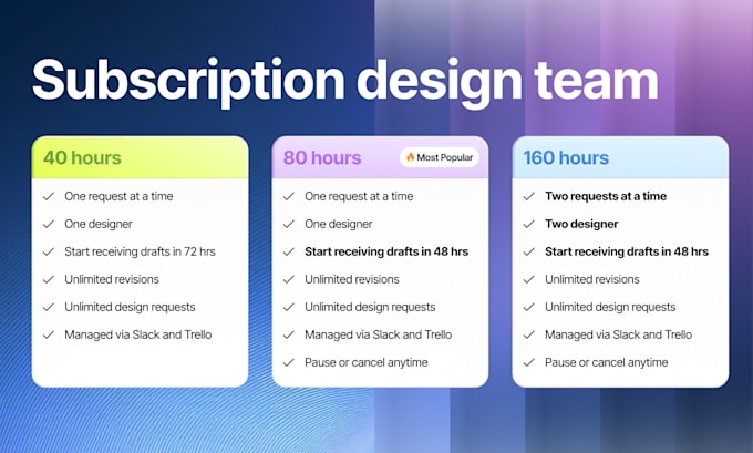 Provide professional ux ui design services with a subscription model by ...