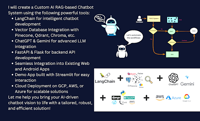 Build Langchain Rag Chatbots Using Vector Db And Llm Deployed On Cloud Platforms By Bapkaladla