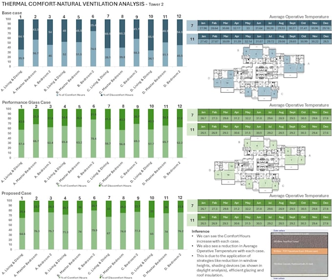 Perform thermal comfort analysis on your building by Greenarch_sny | Fiverr