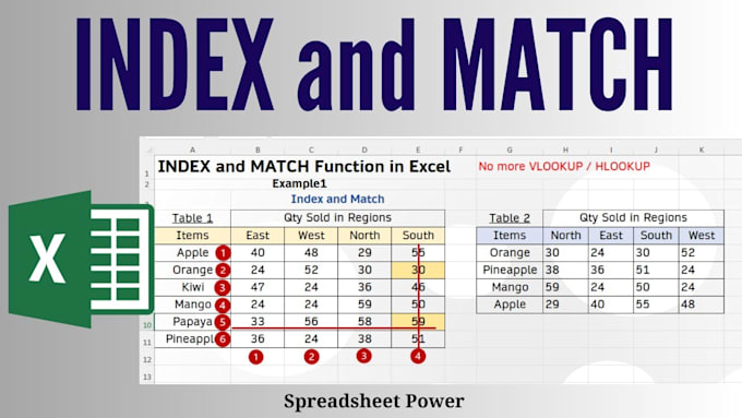 Optimize excel workflows with advanced formulas, vba, macros and power ...