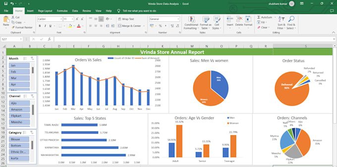 Professional excel data analysis by Saranshg123 | Fiverr