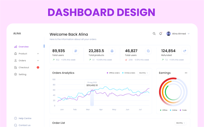 Create dashboard design in figma by Heyyhajiweb | Fiverr