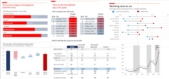 Design interactive dashboard ,charts,graphs and pivot tables by Ayahwn ... Design interactive dashboard ,charts,graphs and pivot tables by Ayahwn ...