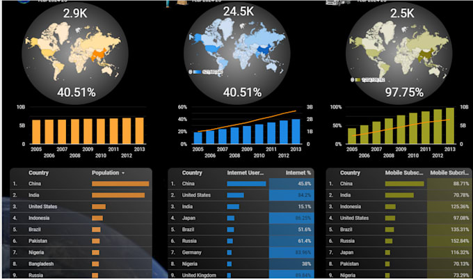 Create professional excel dashboards and automate tasks automation ... Create professional excel dashboards and automate tasks automation ...