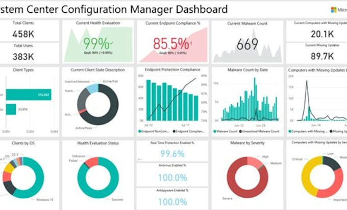 Create dynamic and interactive power bi dashboards by Danielgomes0963 ... Create dynamic and interactive power bi dashboards by Danielgomes0963 ...