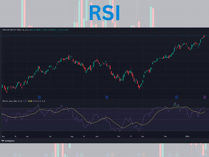 Code tradingview indicator, trading bot, tradingview pine script ...
