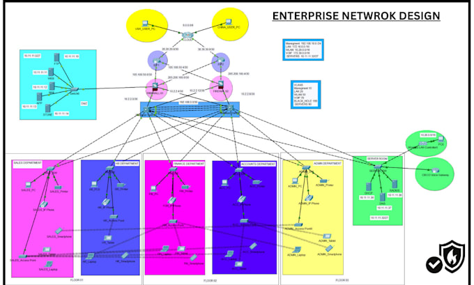 Hacer proyectos de cisco packet tracer