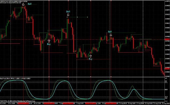 Code expert advisor, custom indicator, in mt4, mt5 by Permerino | Fiverr