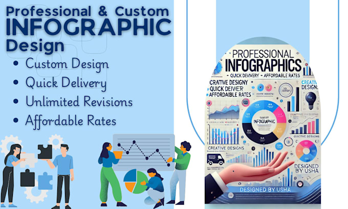 Design professional and custom infographics by Usha_l | Fiverr