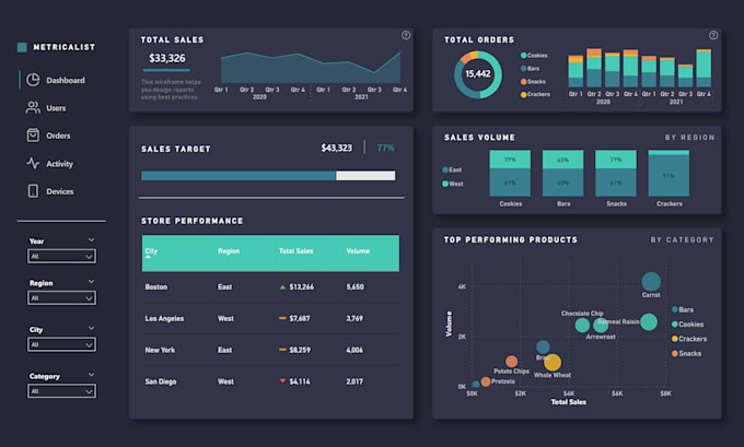 Create stunning power bi dashboards for data analysis and reporting by Mypro_services | Fiverr