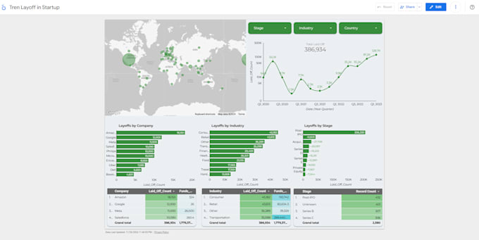 Design and enhance stunning google looker studio dashboards your data ...