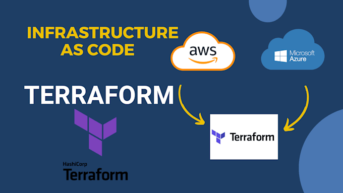 Set up scalable aws cloud or azure cloud infrastructure with terraform by Hasansattar | Fiverr