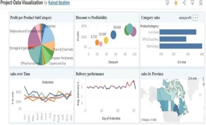 Data analytics using python by Kainatabrahim | Fiverr