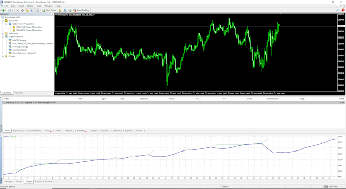 Develop your trading bot for mt4 by Boltzero | Fiverr