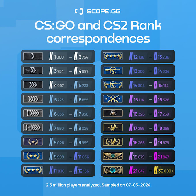 Boost rank in premiere cs2 by Shavka07 | Fiverr