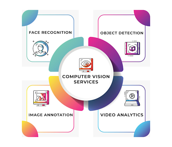 Do computer vision, object detection, classification, deep learning ... Do computer vision, object detection, classification, deep learning ...
