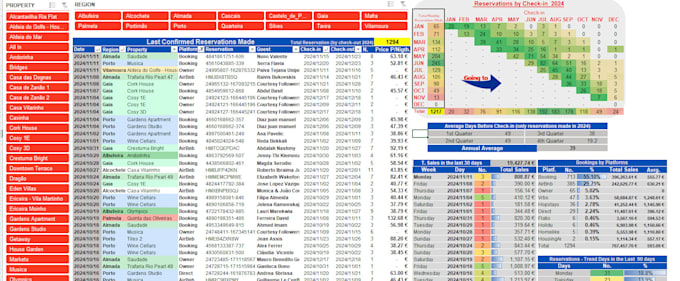 Transform your raw data into dynamic dashboards using excel or google ...