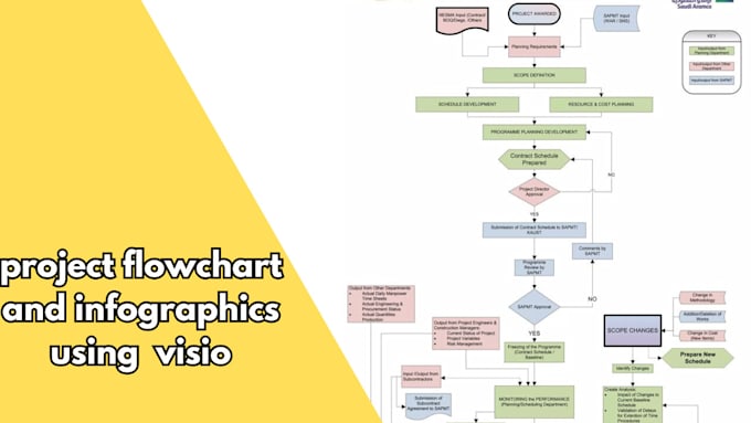 Create And Recreate Uml Diagram Flowcharts Org Chart Using Ms Visio Or Auto Card By Johnny