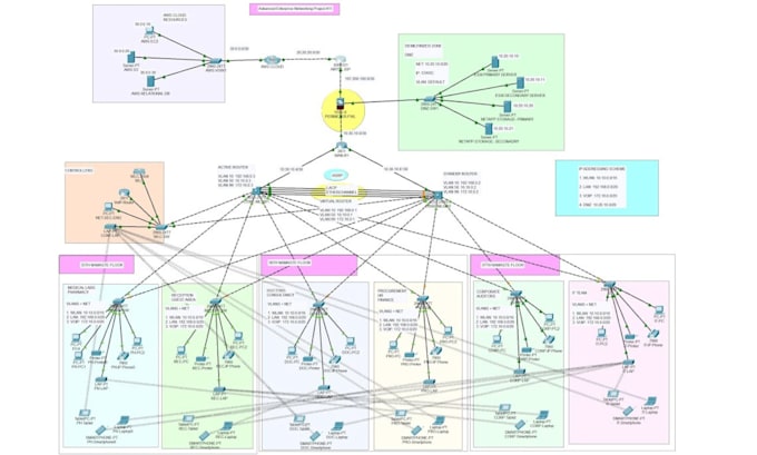 Help In Cisco Packet Tracer Ccna Computer Networking Tasks By Farhan