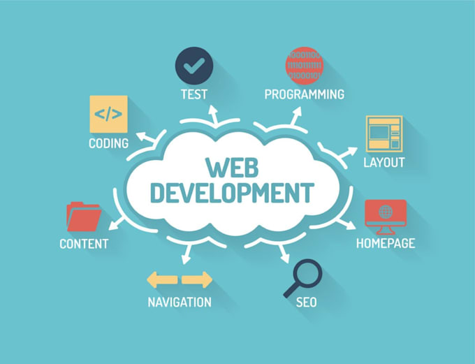 Create responsive websites using html, css and js by Abdulrahman892 ... Create responsive websites using html, css and js by Abdulrahman892 ...
