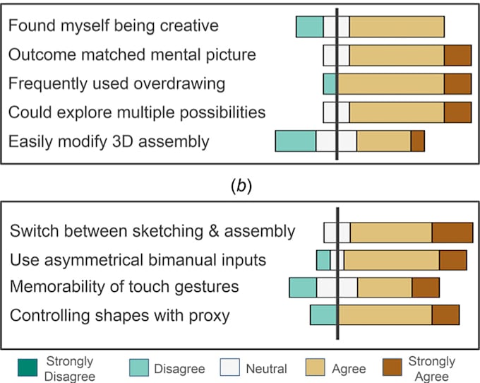 Validate your survey questionnaire or likert scale by Moosamanik | Fiverr