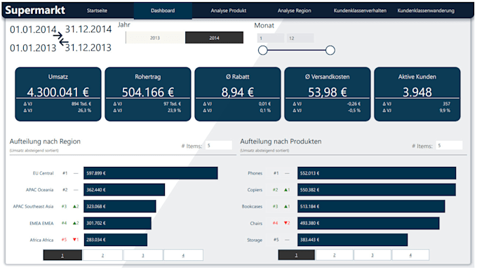 Create professional power bi reports and dashboards by Horstmann_robin ... Create professional power bi reports and dashboards by Horstmann_robin ...