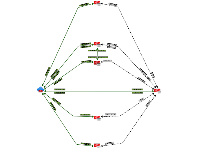 Prepare lld and hld network diagram by Divyeshkumar_pa | Fiverr