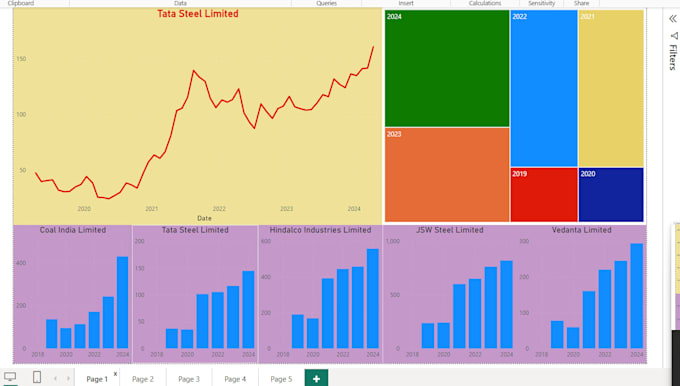 Do Data Analysis And Visualization Using Excel And Power Bi By Asha