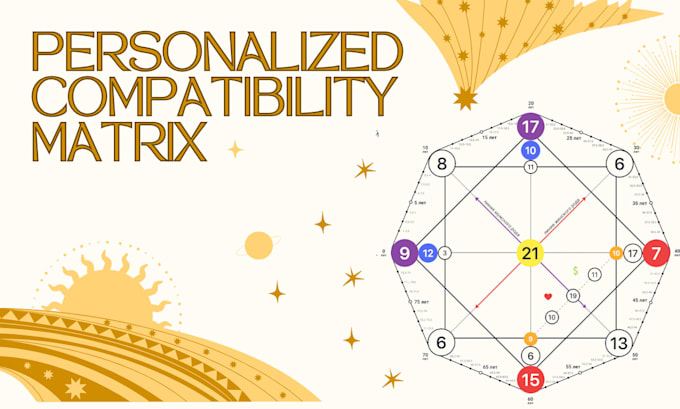 Create a powerful compatibility matrix to reveal your relationship ...