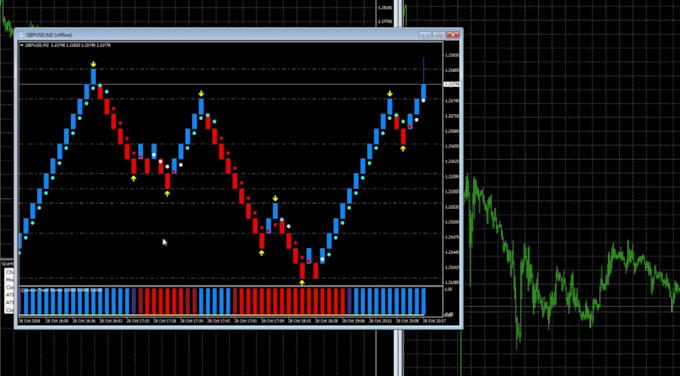 Make Mt4 Mt5 Eas Bot Mt4 Mt5 Indicator Metatrader Mql4 Mql5 Pinescript By Damilareweb3 Fiverr