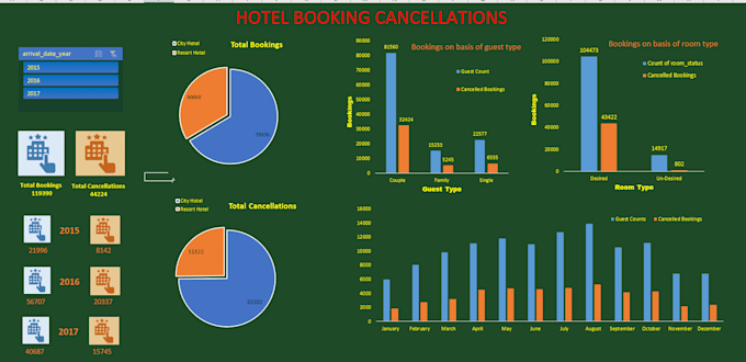 Clean analyze and visualize your data for actionable insights in excel ...