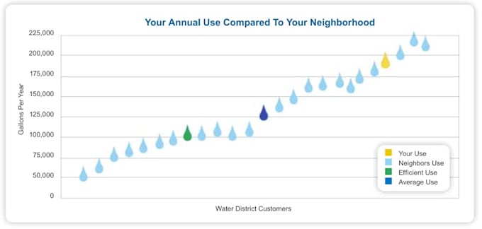 Provide quality data visualization analysis using tableau power bi and excel by Osoidr | Fiverr