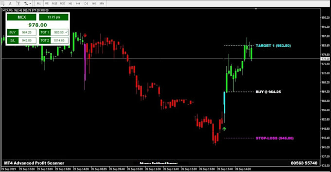Code forex eas, trading bot, dashboard scanner, mt4 mt5 indicators in ...