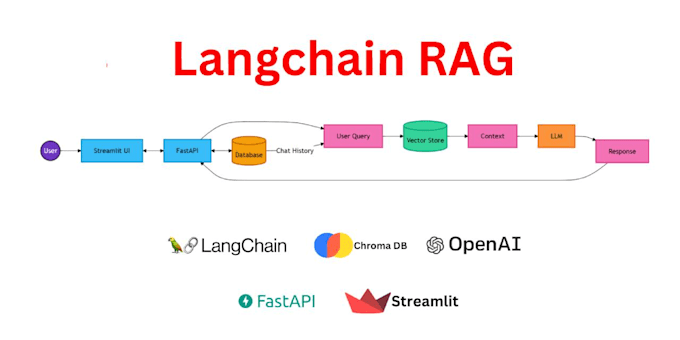 Build chatbot and tools with your custom knowledge base by Geekworks70 | Fiverr