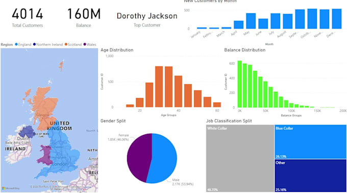 Analyze and visualize data using microsoft power bi by Aamir_mohd | Fiverr