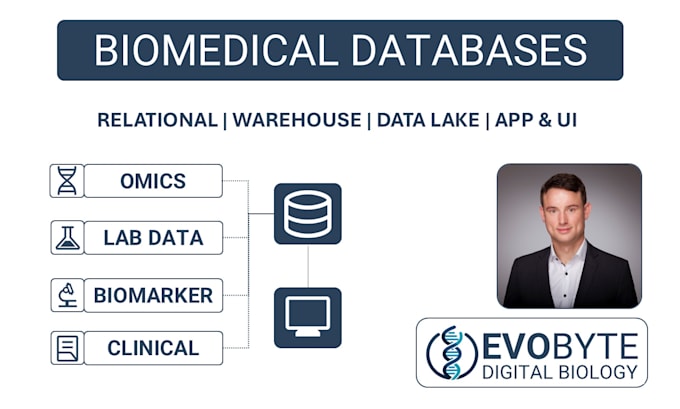 Design databases and dashboards for biomedical and omics data by Jonathanalles | Fiverr