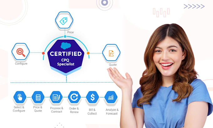 Provide salesforce cpq setup and customization by Phool_ca | Fiverr