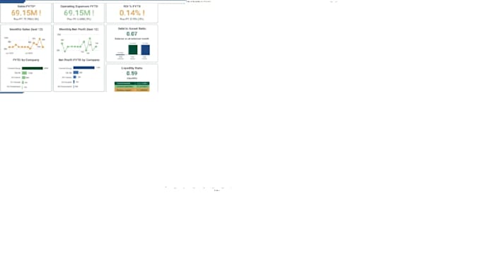Expert data analysis and visualization with power bi by Jesikather | Fiverr