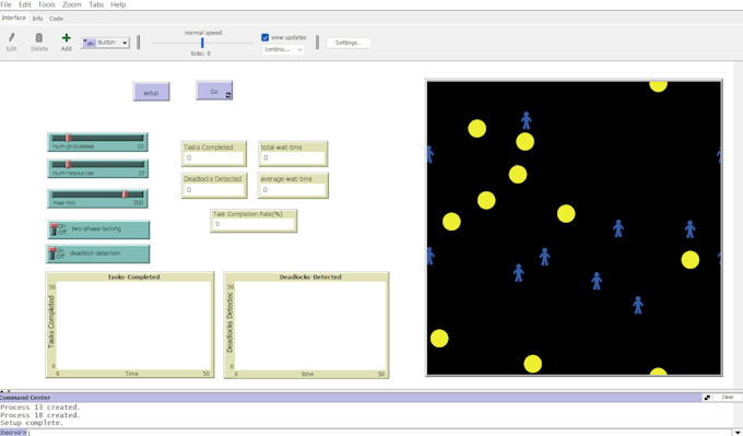 Create a netlogo simulation by Aleksandros_bil | Fiverr