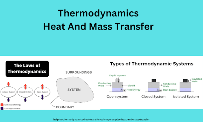 Assist in thermodynamics heat transfer and mass transfer problems by ...