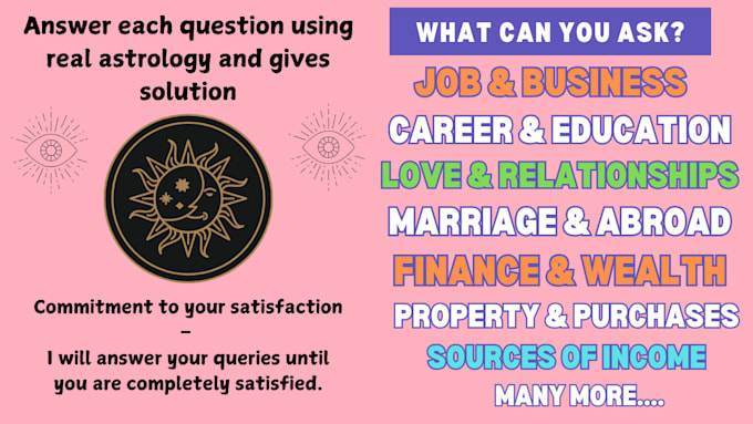 Answer each question using real astrology and gives solution by Dsteji ...
