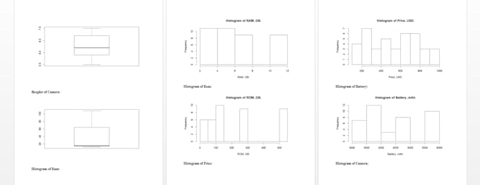 Data analysis using google sheet, excel and power bi by Wajid_ali_75 | Fiverr