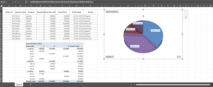 Perform advanced data analysis and visualization in microsoft excel by ...