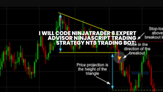 Code ninjatrader strategy, convert the codes to and from ninjatrader by Strategyabbey1 | Fiverr