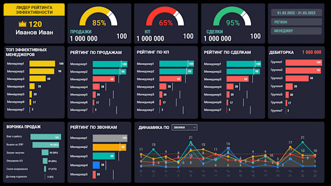Design Dashboard Web App Saas Ui Ux Crm And Admin Panel Ui Ux Design
